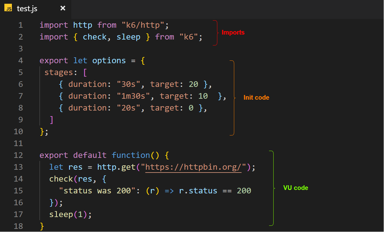 Beginner’s Guide to Load Testing with k6 | by Mostafa Moradian | The ...