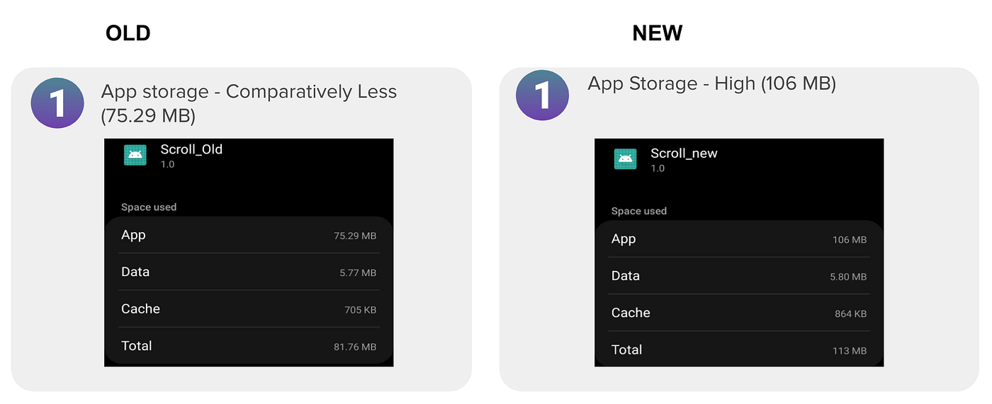 Analysis of the New React Native Architecture with Results | by Saurabh Shaw | Sep, 2022 ...
