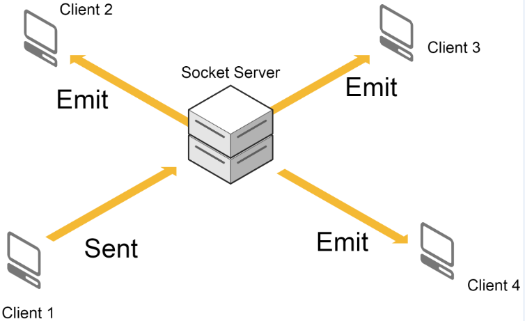 Note : บันทึก Workshop สร้าง Website ด้วย Node.js + Vue.js #Part 7 | by Artdvp | Medium