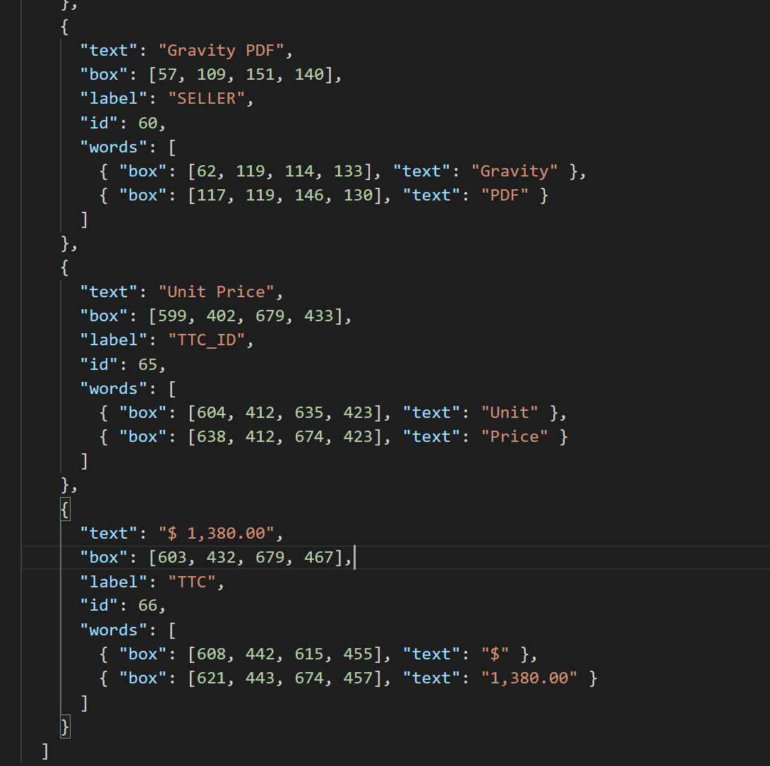 Fine-Tuning LayoutLM v2 For Invoice Recognition | by Walid Amamou | Towards Data Science