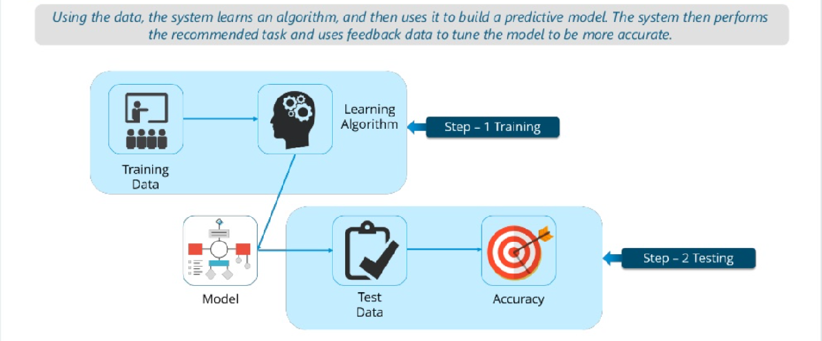 Machine Learning — Explained Simply | by Prashant Upadhyay | Medium