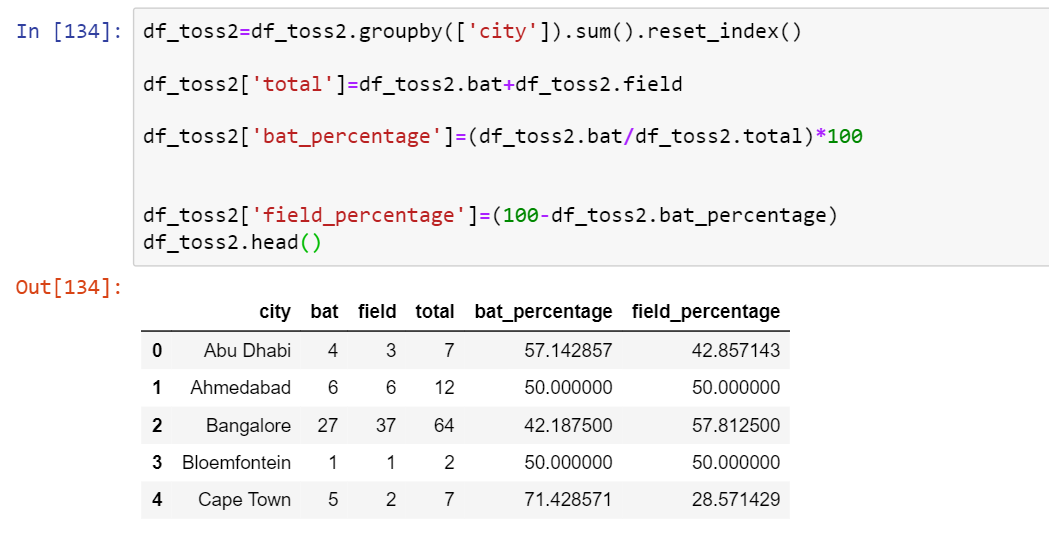Data Analysis in Data Science with code | by Nishesh Gogia | Analytics ...