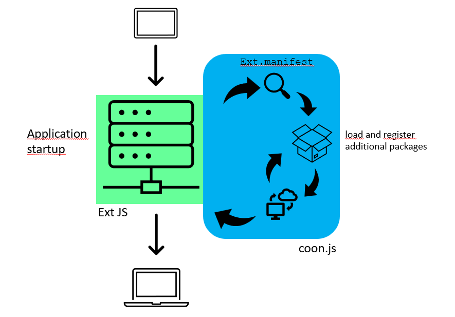 ExtJS applications with coon.js - Packages and Configuration Options | Medium
