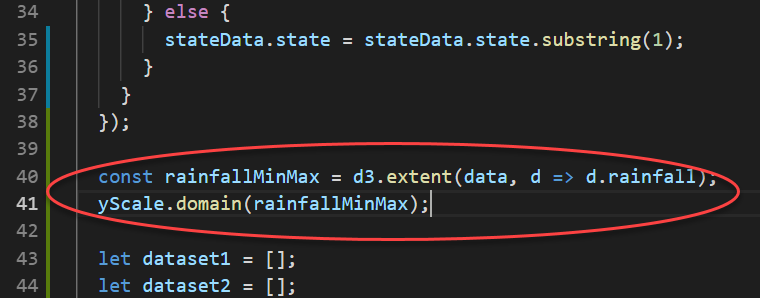 Generate y-Axis with D3.js scaleLinear | by Craig Oda | CodeCakes | Medium