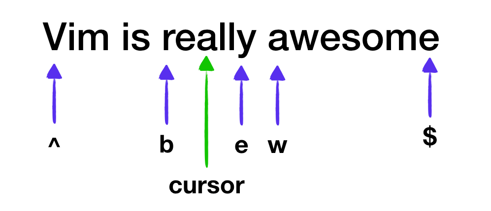 Enhance your IDE with Vim. The perfect match for a fantastic… | by Kevin Kreuzer | HackerNoon ...