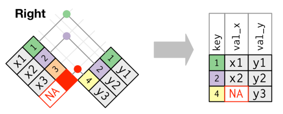 Scratching SQL joins with No Code | by Rand Zhang | Medium