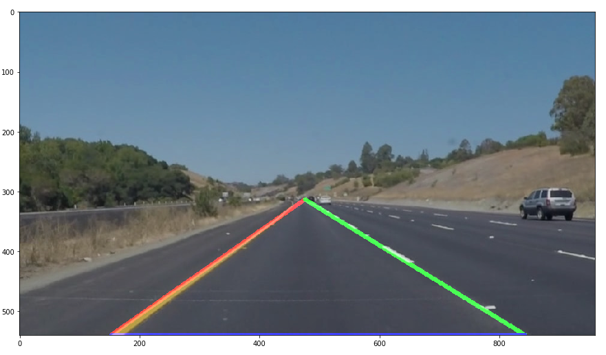 Road Lanes Recognition With OpenCV, Python, and iOS. | by Dmytro Nasyrov | Pharos Production ...