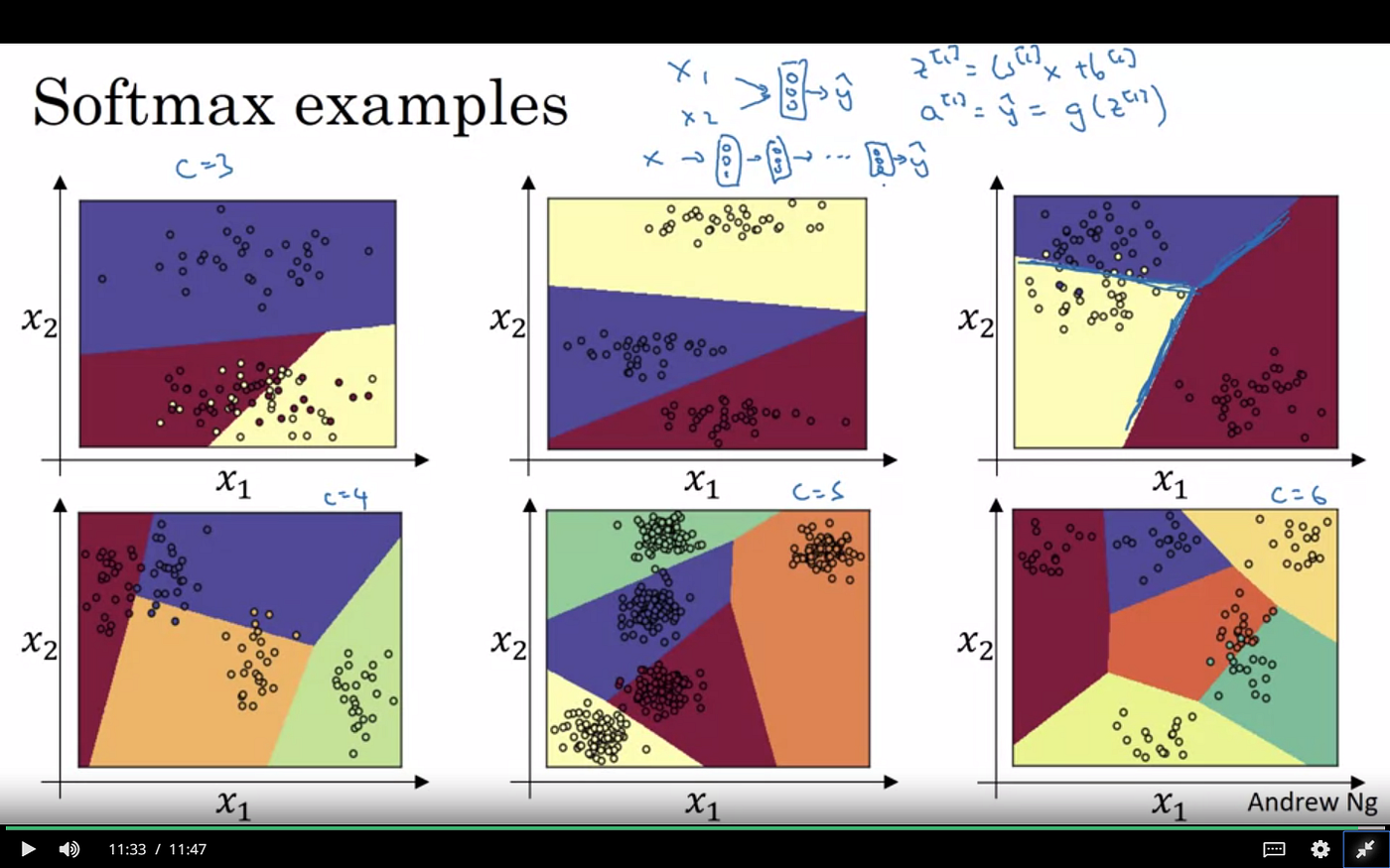 Improving Deep Neural Networks: Hyperparameter tuning, Regularization and Optimization — week 3 ...