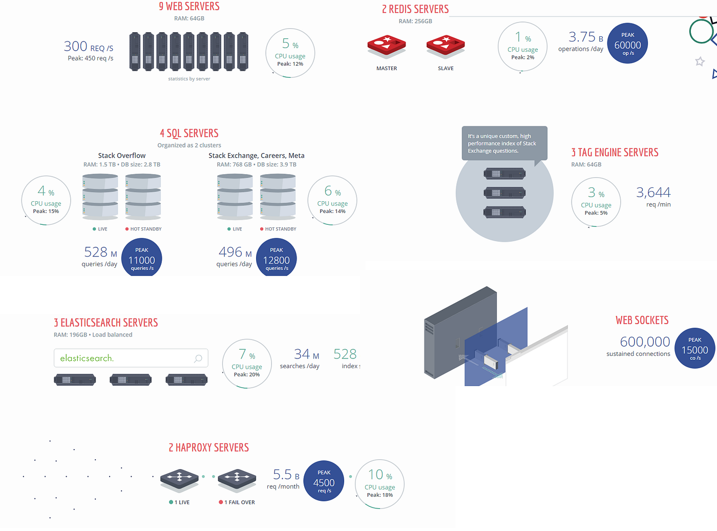 Devops Introduction To Opserver Introduction By Jen Hsuan Hsieh Sean A Layman Medium