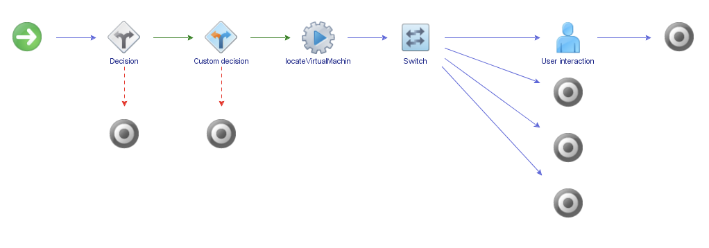 VMware Orchestrator Beginners guide — Part 4: Workflow Components ...