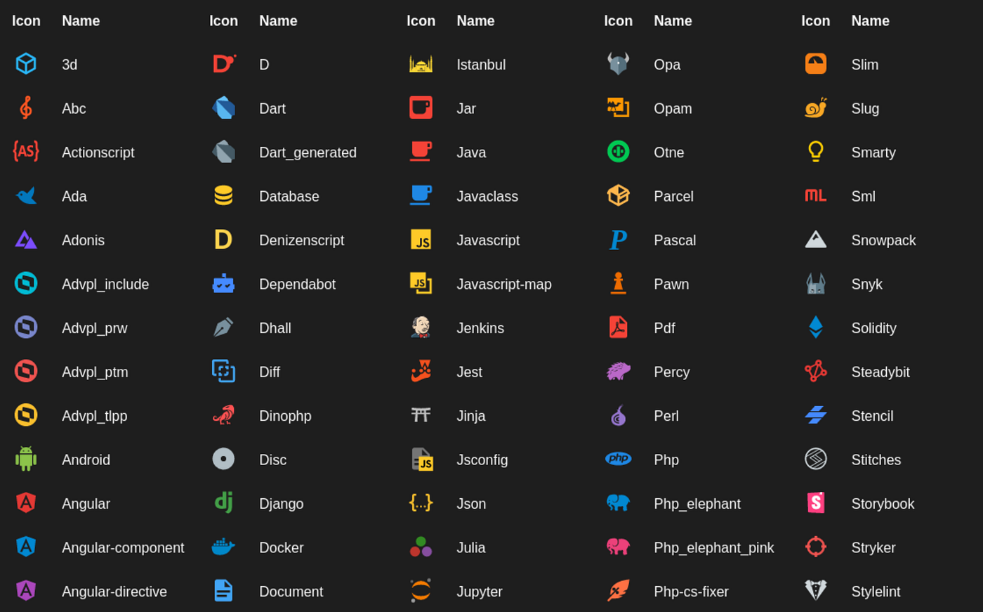 7 Best VSCode Themes to Make Your Work Life Beautiful | JavaScript in ...