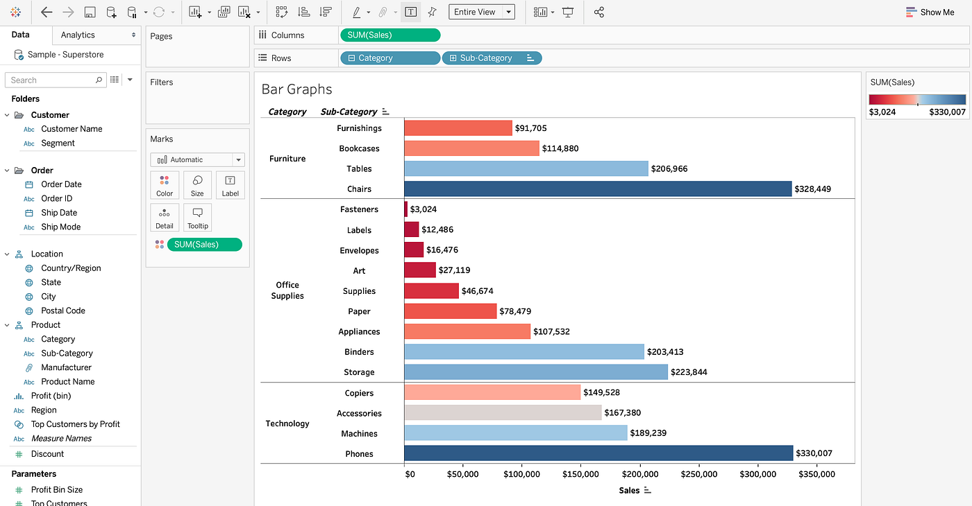 Allowing Users to Dynamically Swap Visuals on a Dashboard… | by ...
