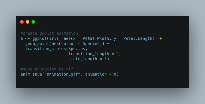 Ggplot2 Extensions For Better Plotting By Martin Šiklar Towards Data Science