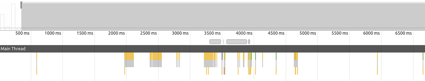 Repaint & Reflow. By Kingsley Zheng | by Kingsley Zheng | Medium