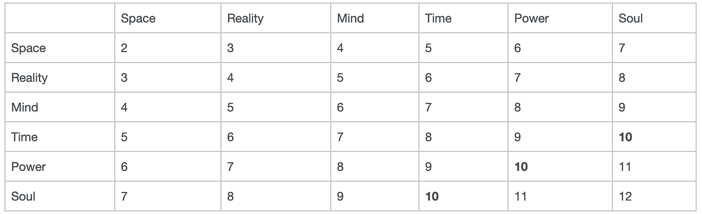 Discrete random variables and PMFs explained using Python | by Cody Mazza-Anthony | Towards Data ...