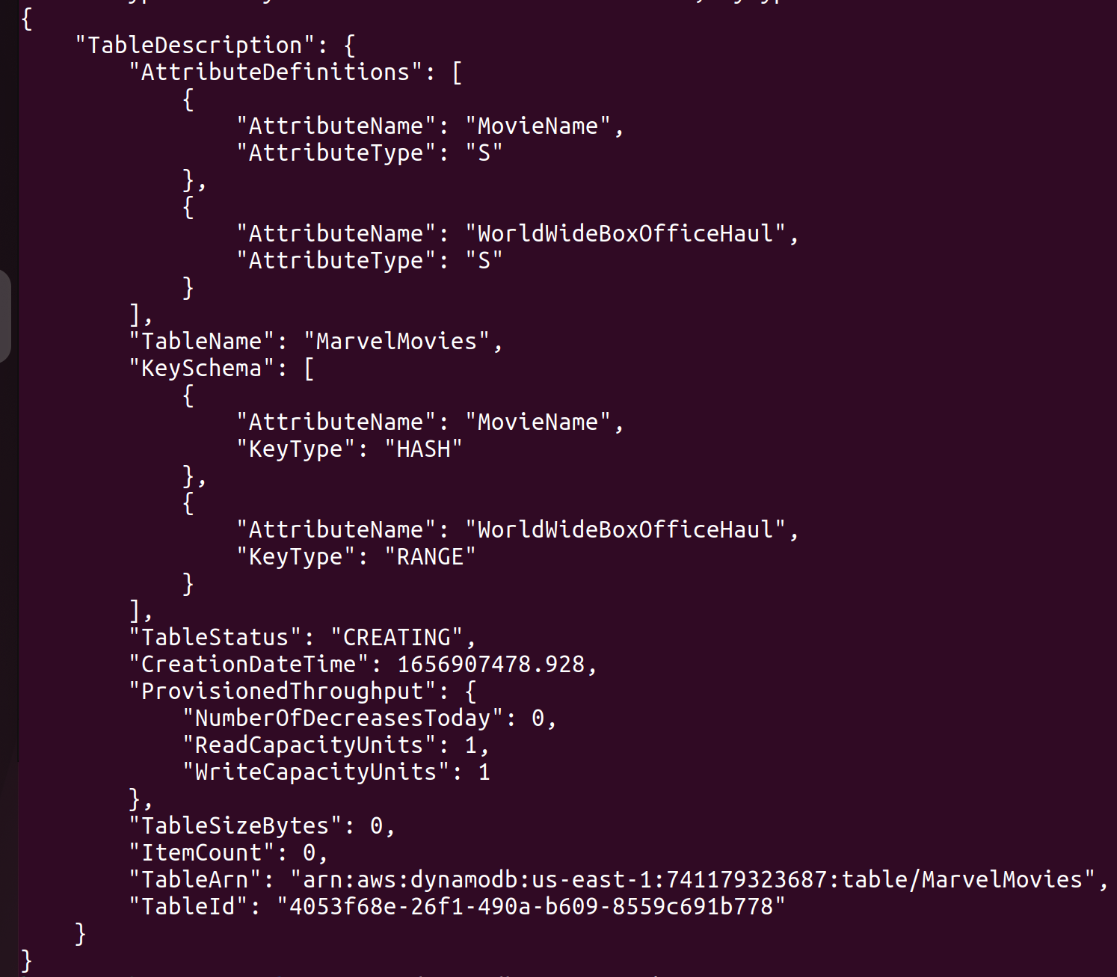 IAM Roles, EC2 Instances, & DynamoDB — Using only AWS CLI | by Todd Caputo | Jul, 2022 | Medium