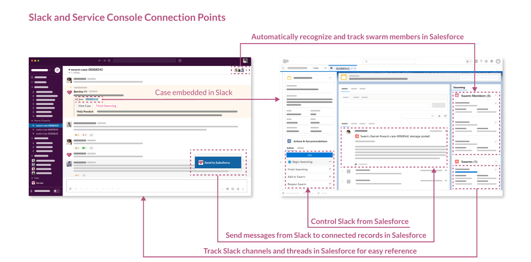 Designing for a New Collaborative Service Model | by amber m ...