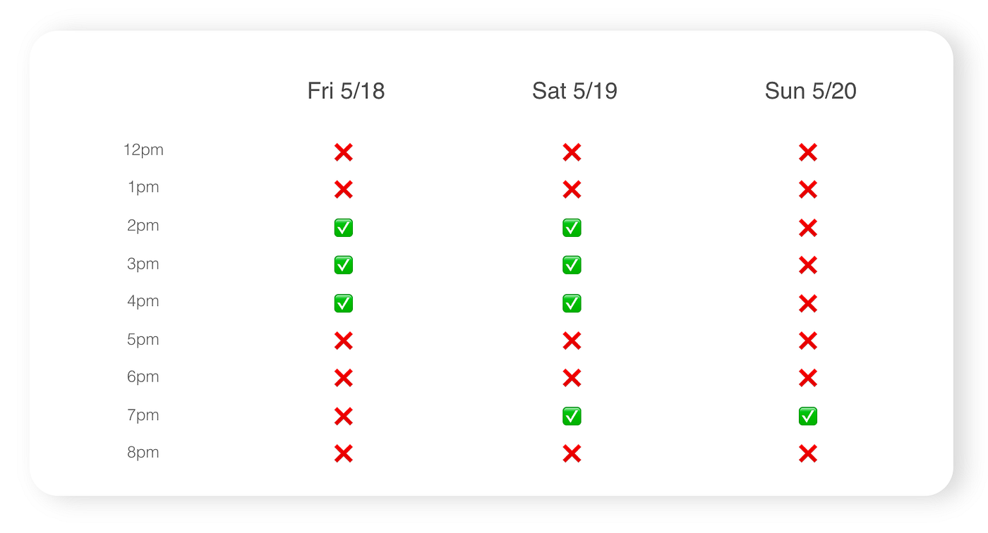 react-schedule-selector. A versatile, mobile-friendly React UI… | by ...