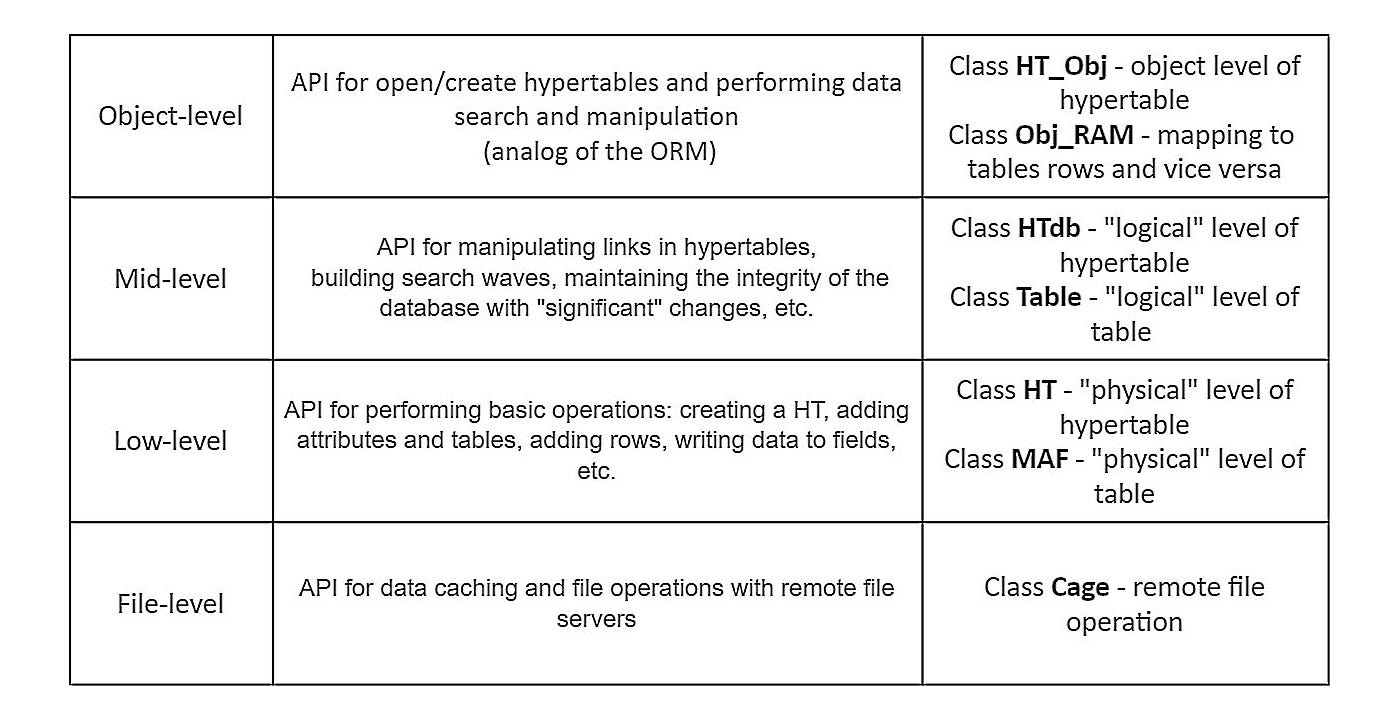 Tabular Network Data Model Part 2 Important Features By Arslan Codex Medium