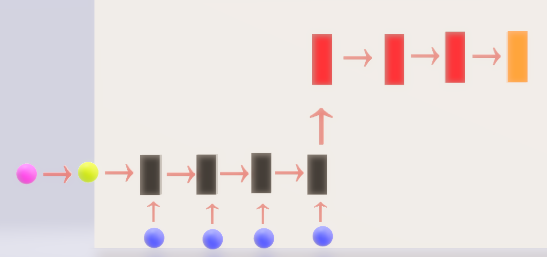 Multi-Stream RNN, Concat RNN, Internal Conv RNN, Lag 2 RNN in ... Multi-Stream RNN, Concat RNN, Internal Conv RNN, Lag 2 RNN in ...