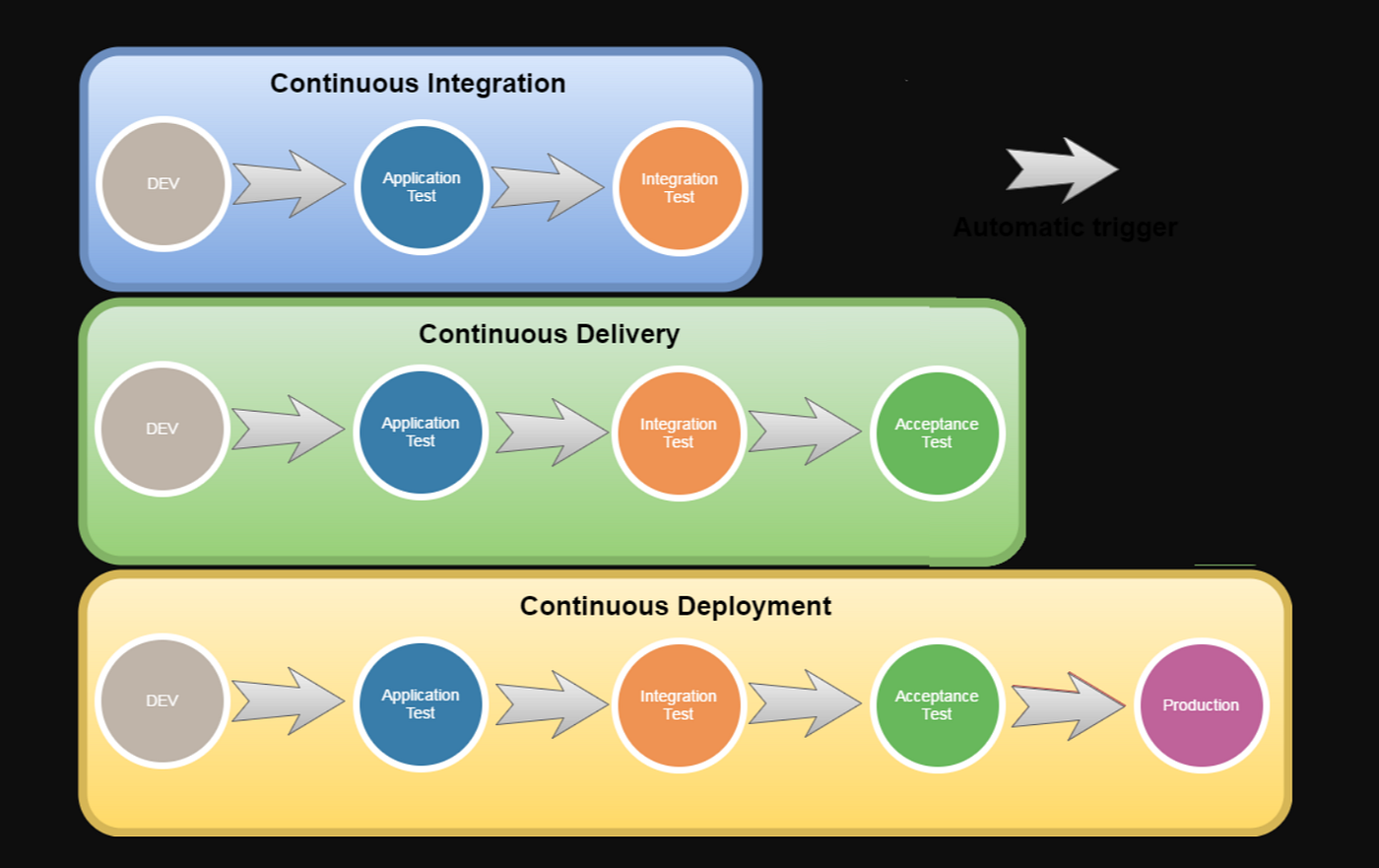 Continuous Integration – XP Inc.