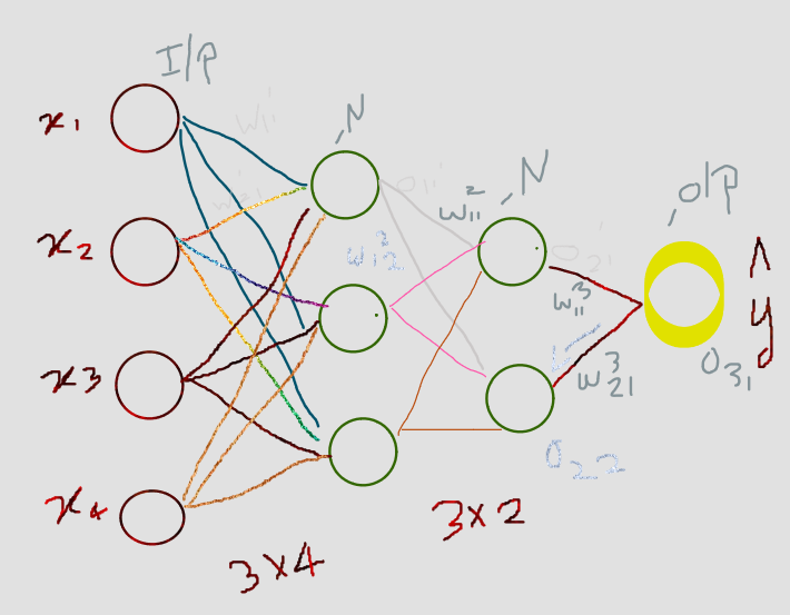Activation Functions. Let’s deep dive into activation… | by Aravind R ...