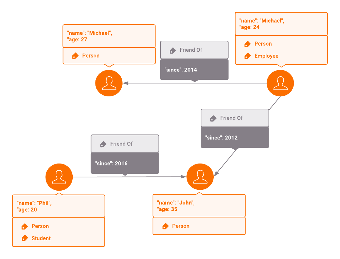 Architecture of a Modern Graph Database — A Look Under the Memgraph’s ...