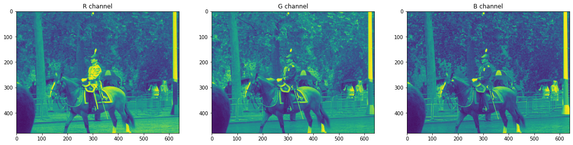 Understanding Convolution Neural Networks (Part 1) | by Siddhesh Bangar ...