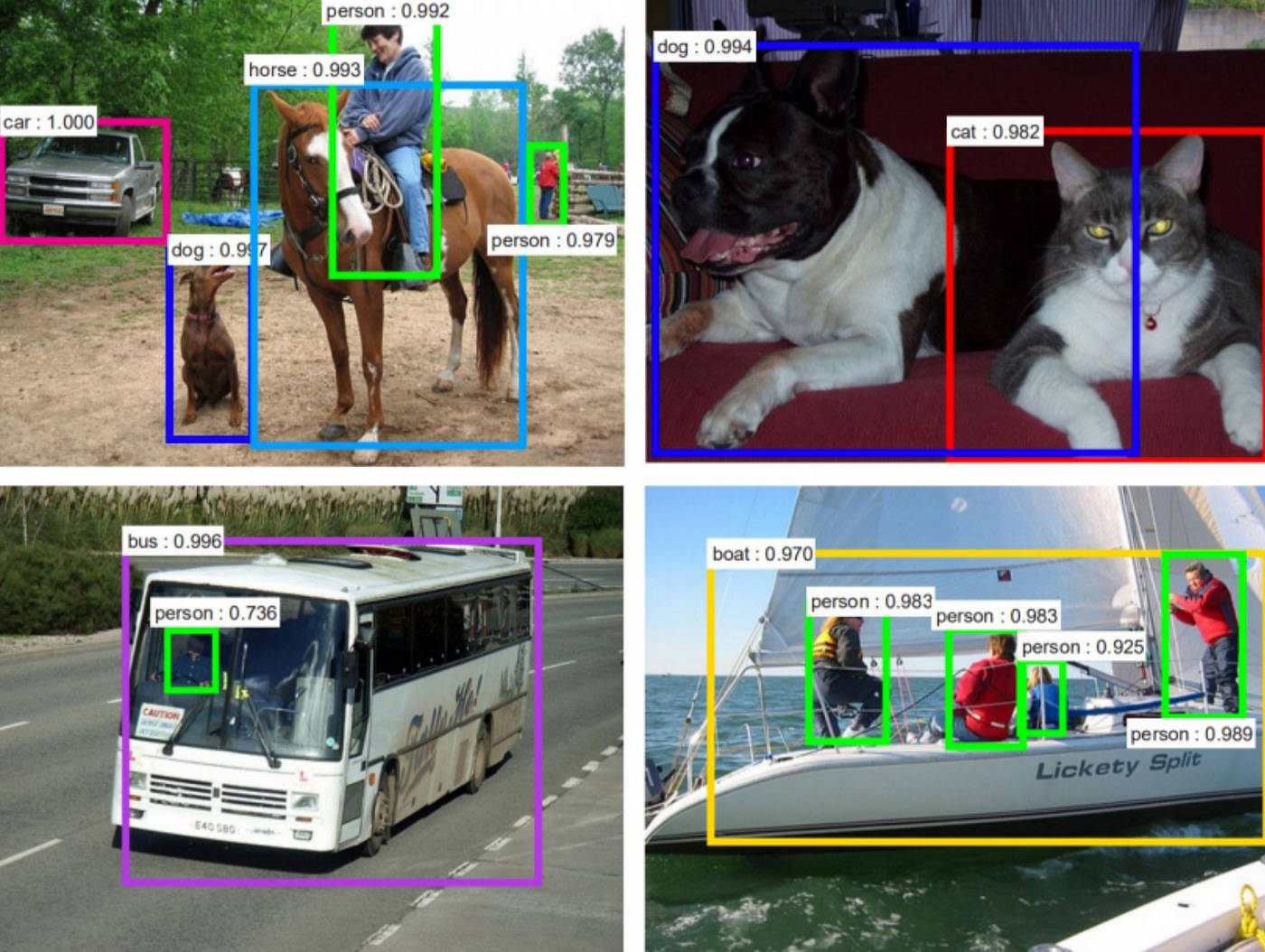 ย้อนรอย Object Detection และเจาะลึก RetinaNet | by Natthawat Phongchit ...
