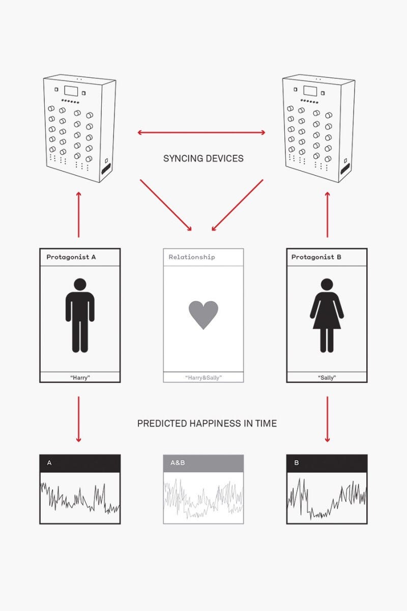 Can Speculative Design make UX better? (design trend 4/4) | by Audrey ...