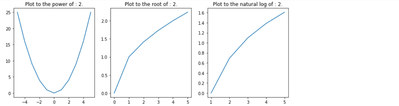 Regression in Machine Learning — Linear, Polynomial, Regularisation ... Regression in Machine Learning — Linear, Polynomial, Regularisation ...