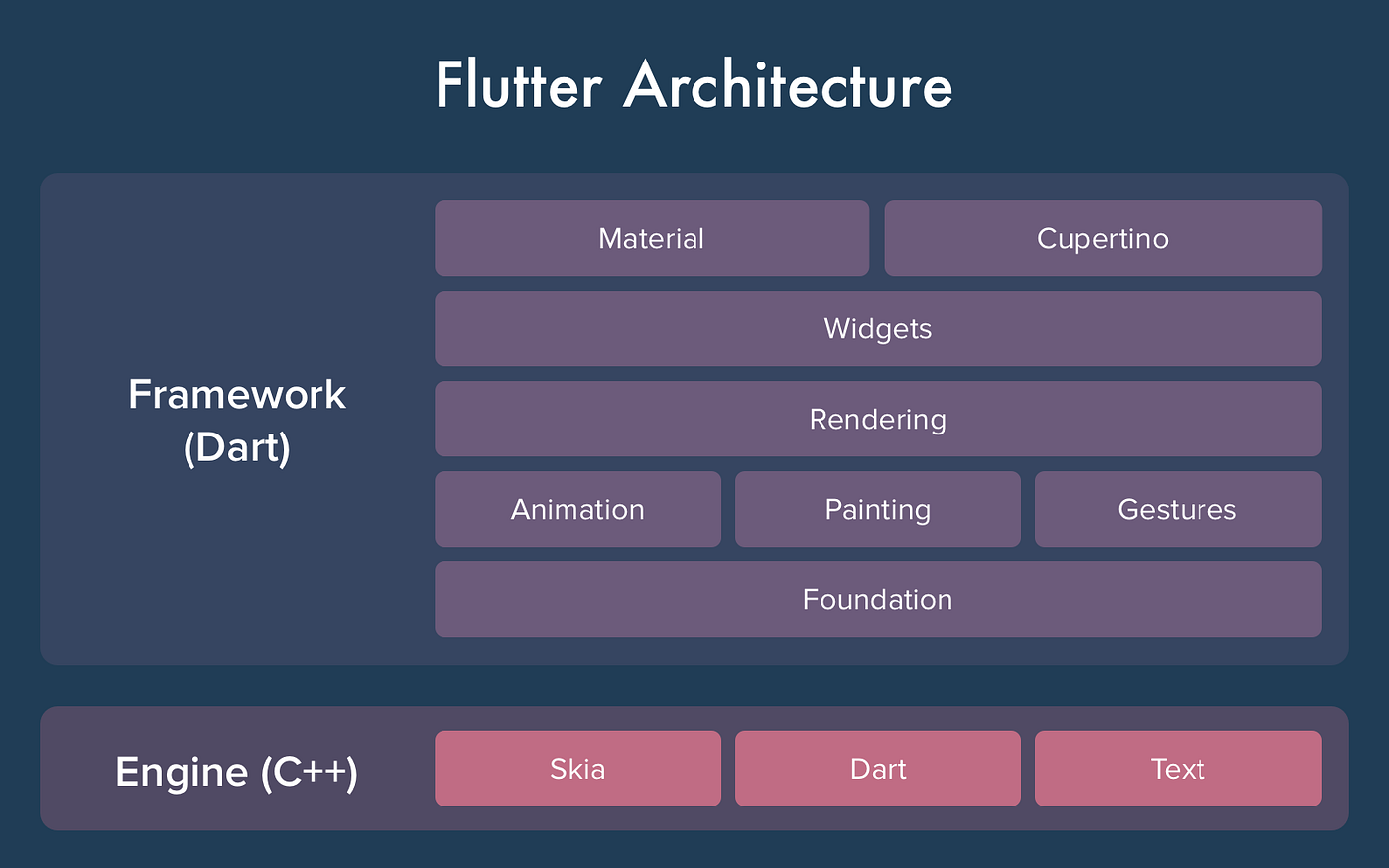 Flutter vs React Native — Comparing the Features of Each Framework | by ...