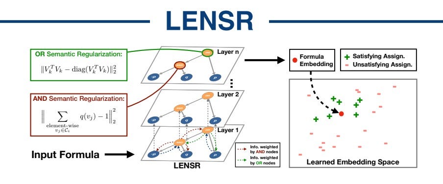 NLP Highlights at NeurIPS 2019. Vancouver, Canada, December 8–14 | by ... NLP Highlights at NeurIPS 2019. Vancouver, Canada, December 8–14 | by ...