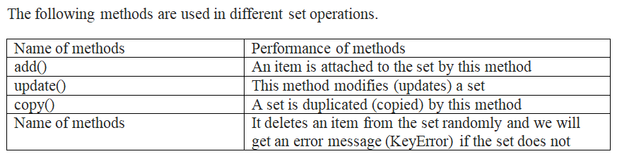 Python Set Methods. Built-in set methods are shown in… | by Kazi ...