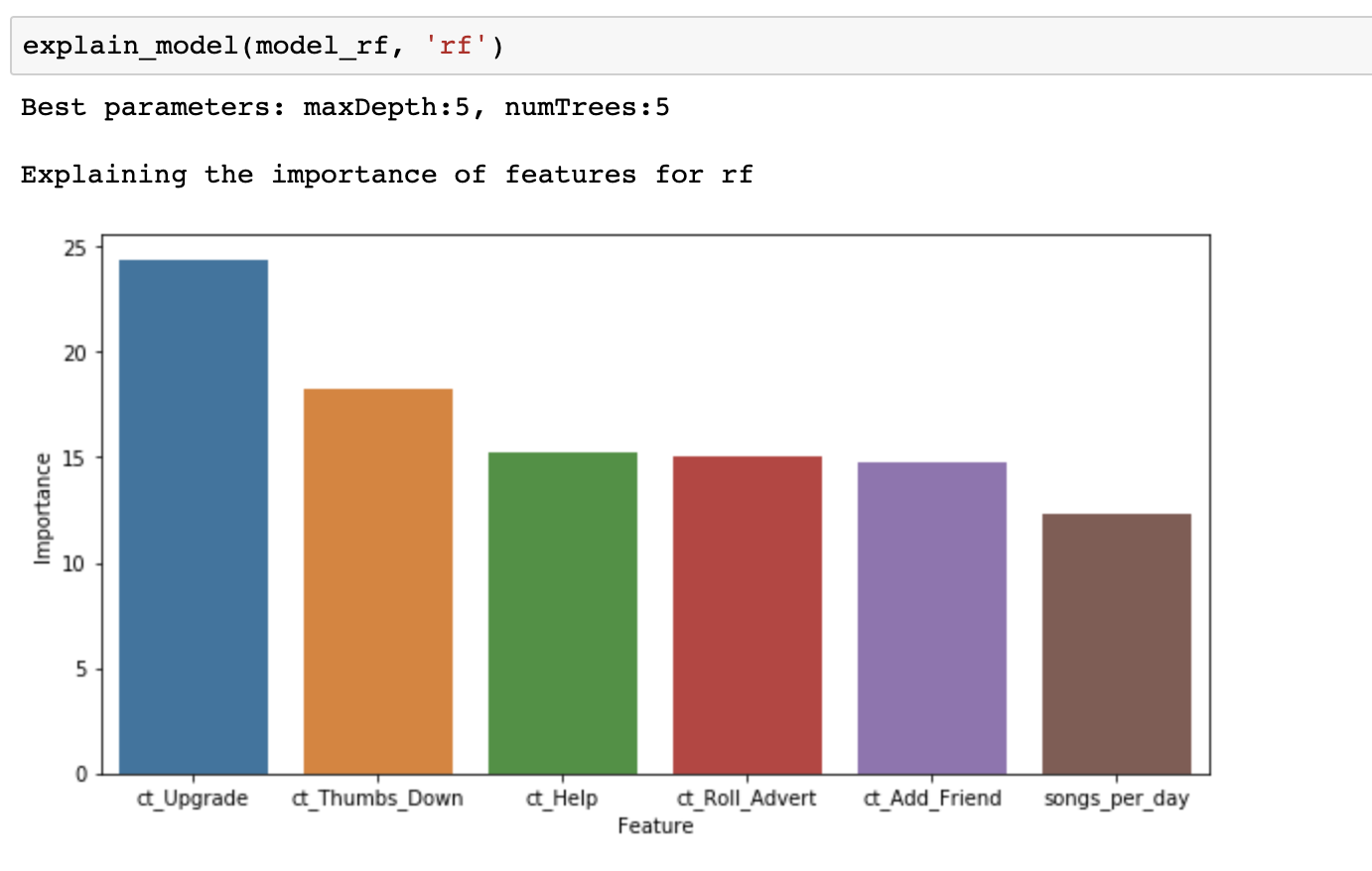 Using Spark for Data Engineering and Machine Learning | by Rahil Gupta ...