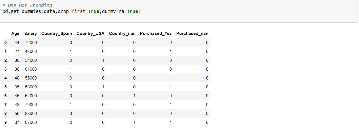Ways of encoding categorical variables | by Sejal Chandra ...