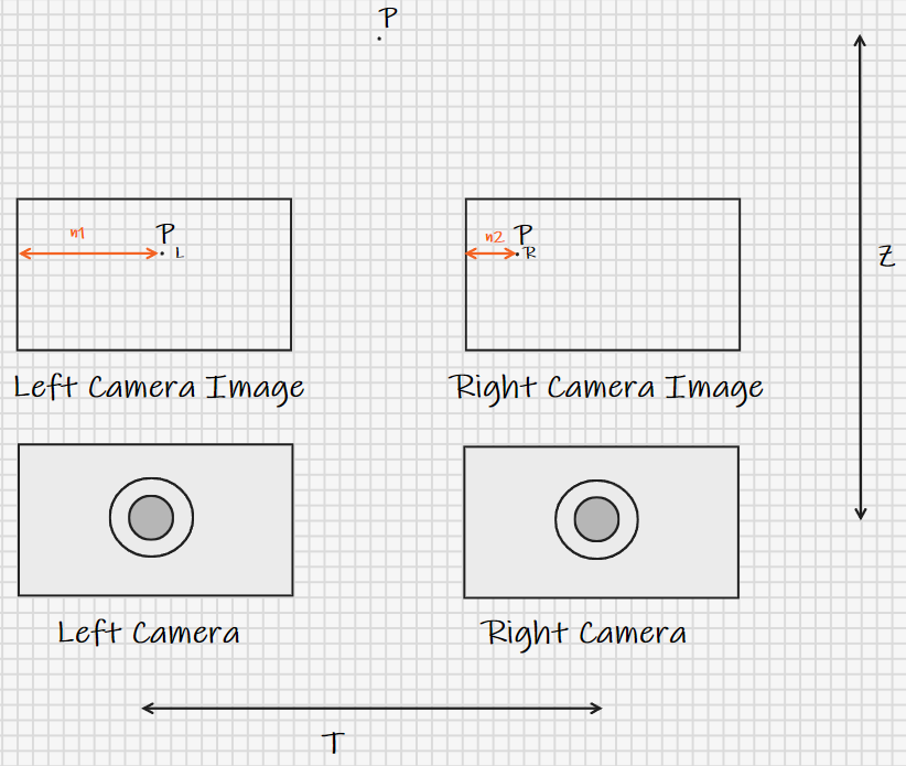 Stereo Vision: Depth Estimation between object and camera | by Apar ...