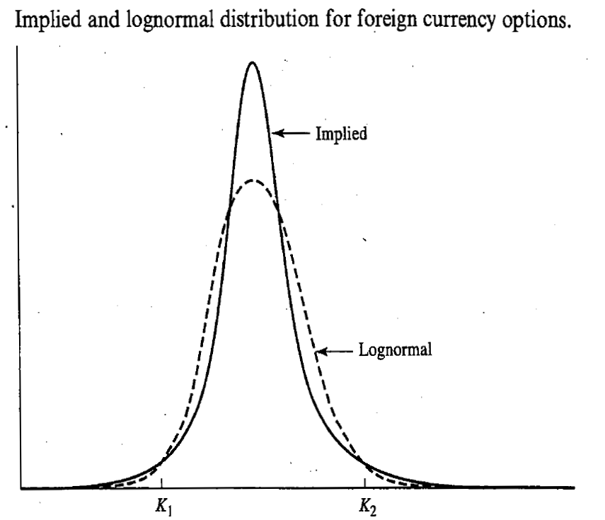 How to Derive the Implied Risk-Neutral Probability Distribution of an ...