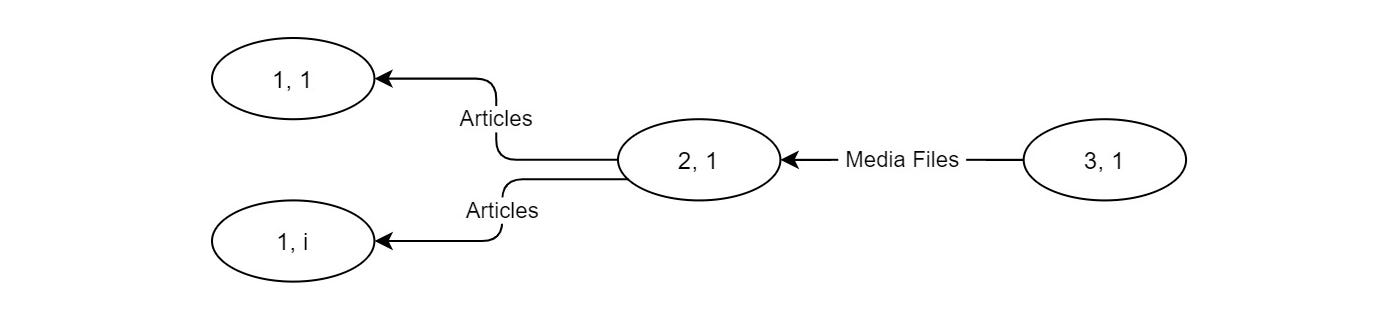 Tabular Network Data Model Part 2 Important Features By Arslan Codex Medium