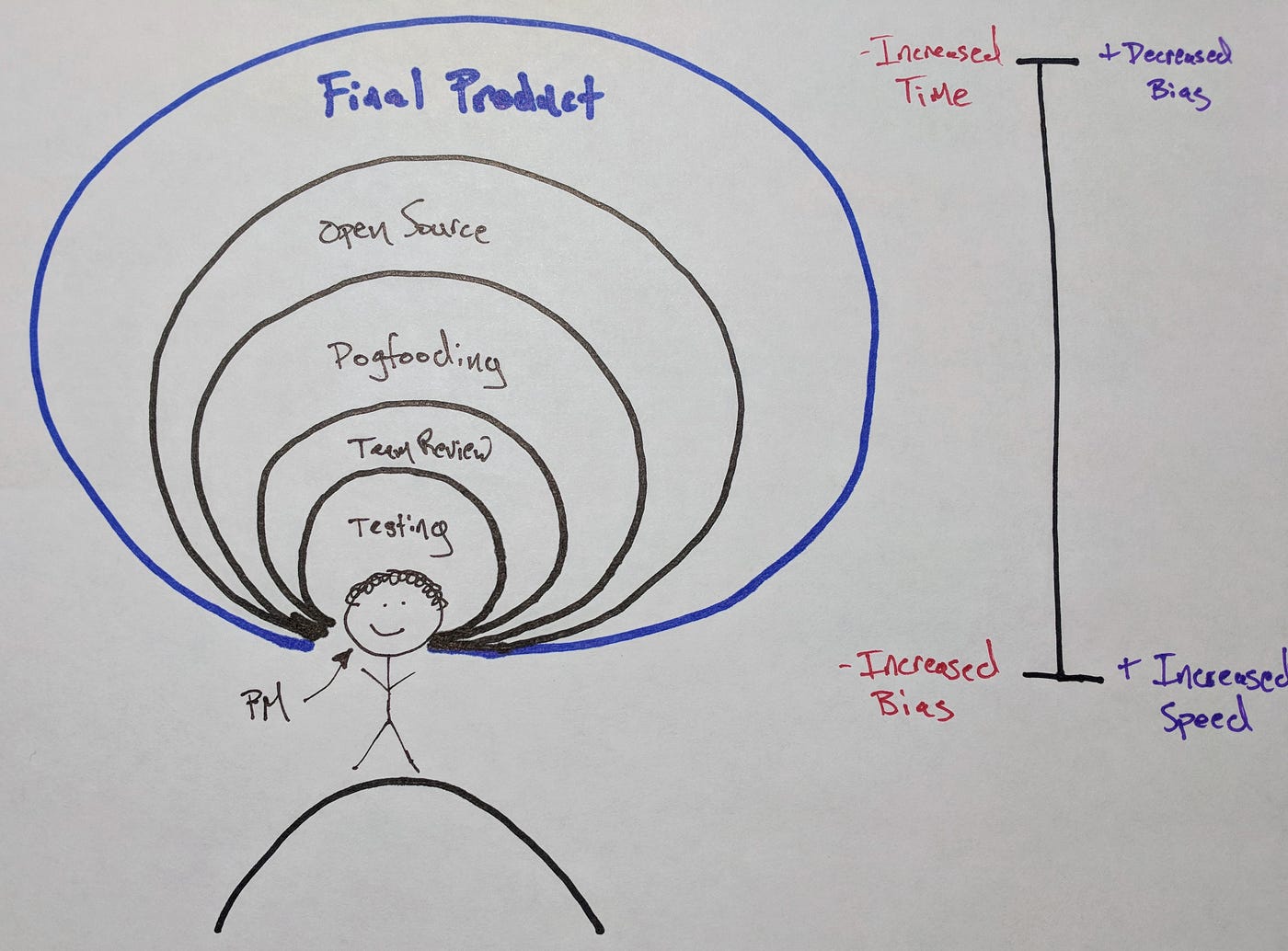 Looking Through a Glass Onion of User Feedback | by Adam Hevenor | Medium