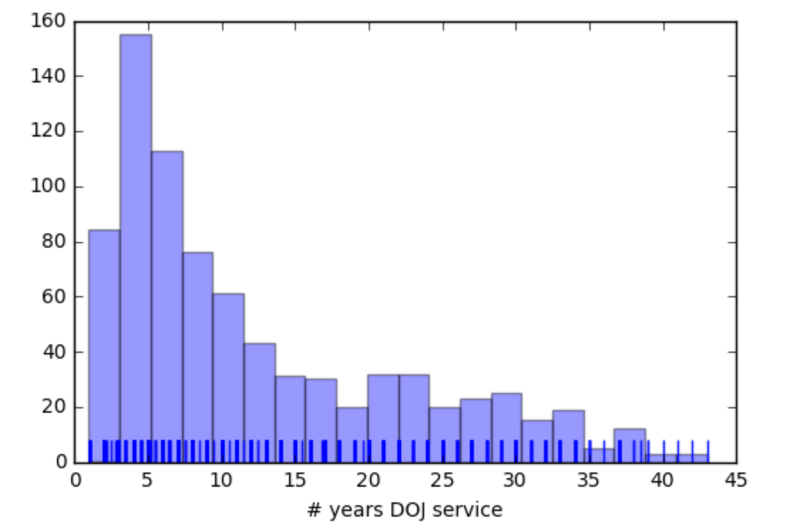 Did only Democrats sign the DOJ Alumni Statement on Obstruction Charges ...