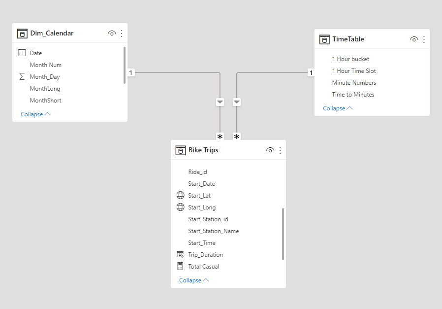 Google Data Analytic Capstone Project: | by Solomon Banuba | May, 2022 ...