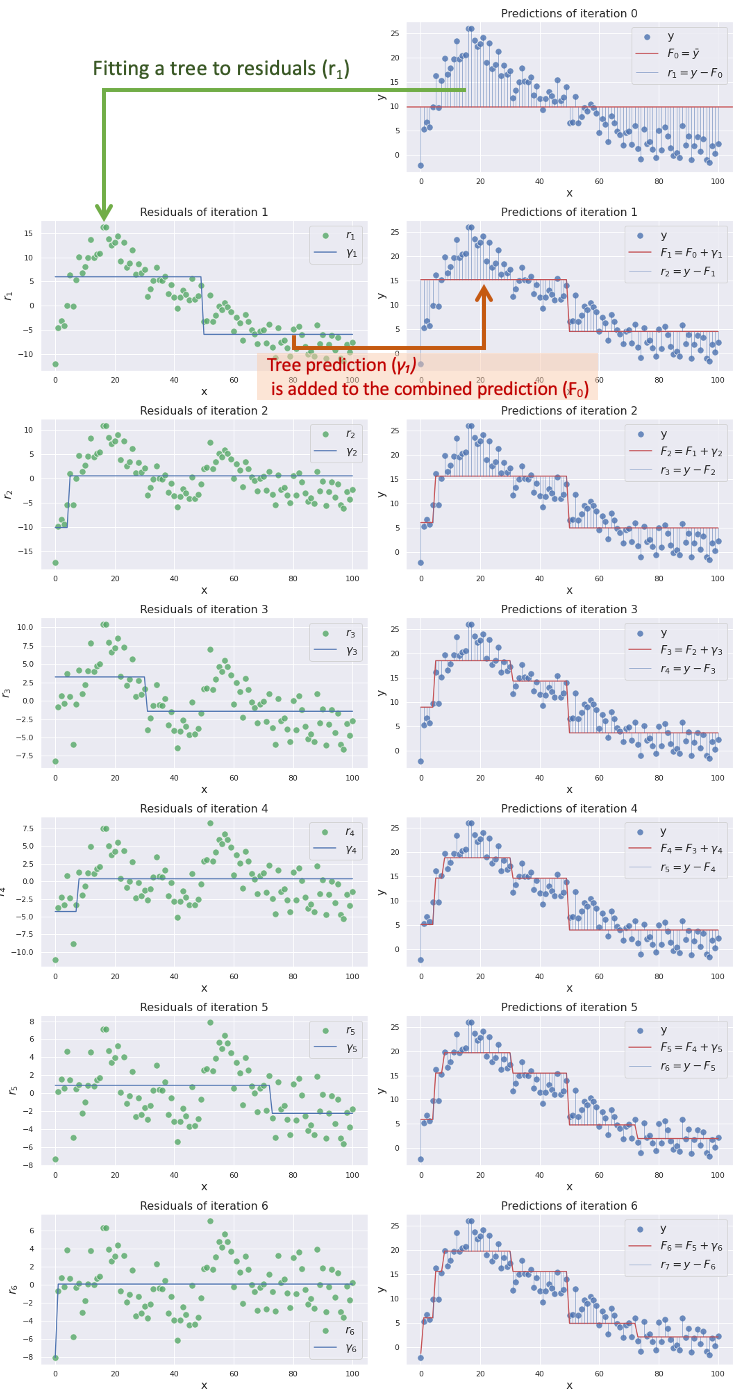 All You Need To Know About Gradient Boosting Algorithm − Part 1 Regression By Tomonori Masui