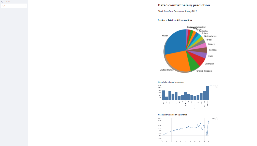 Salary Prediction with Machine Learning (Part 2) | by Babatunde ...
