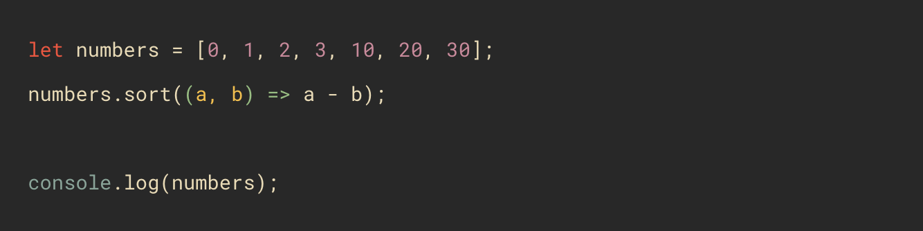 O Método Sort Do Array Javascript By Ricardo Reis Medium