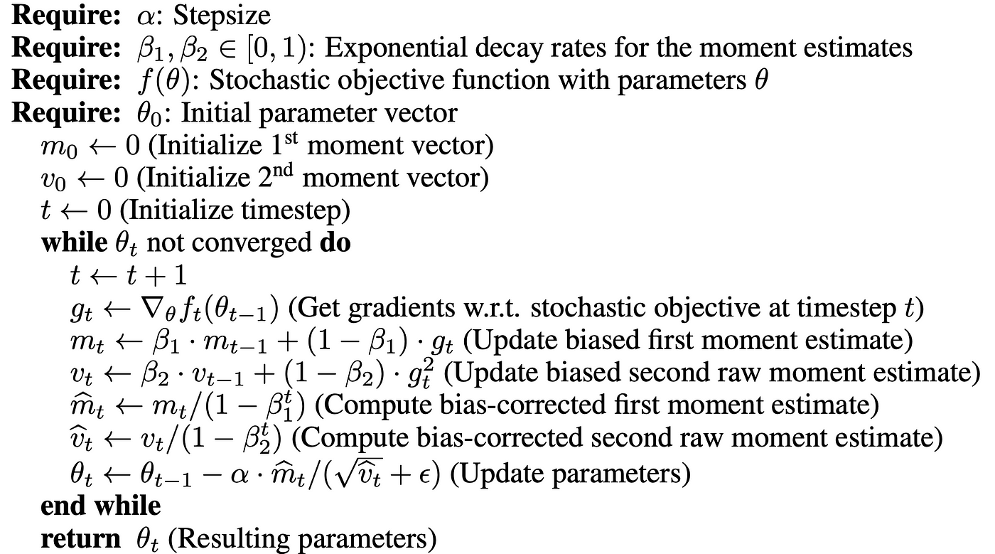 Adam Optimization Algorithm An Effective Optimization Algorithm By Kurtis Pykes Towards