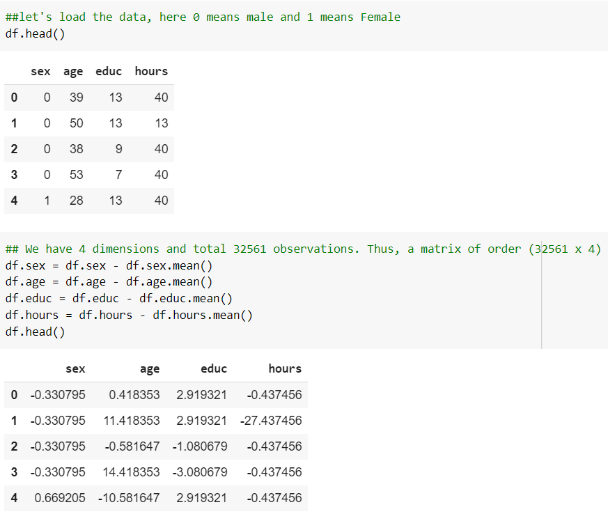 The Essence of Principal Component Analysis (PCA) | by Taresh | Towards ...