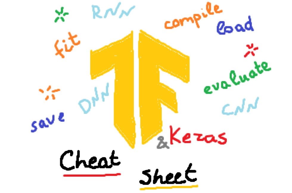 TensorFlow Keras Cheat Sheet By Dimid Towards Data Science tensorflow-keras-cheat-sheet-by-dimid-towards-data-science