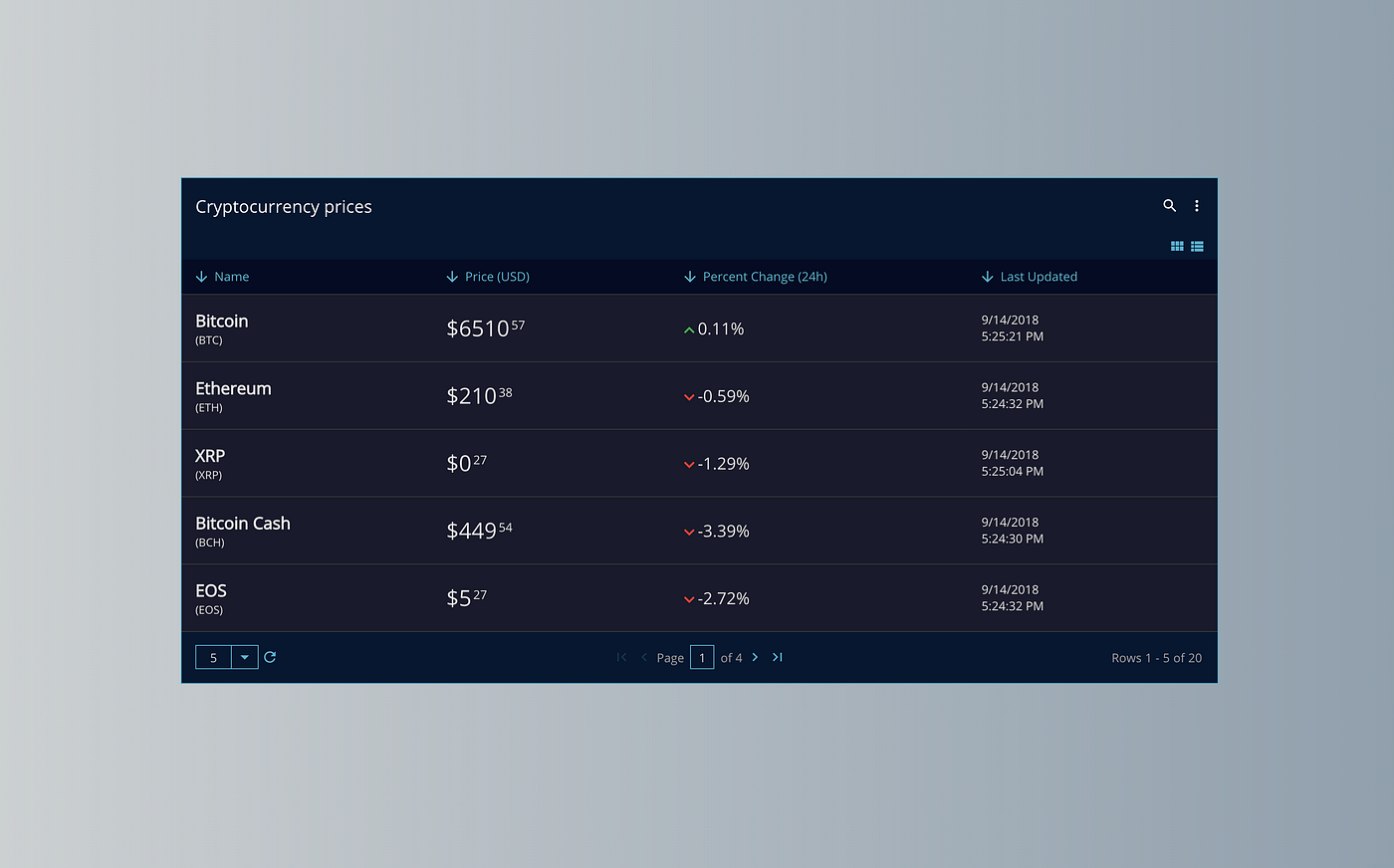 How ZingGrid Can Help Dev Teams in the Finance Industry | by ZingGrid | Medium