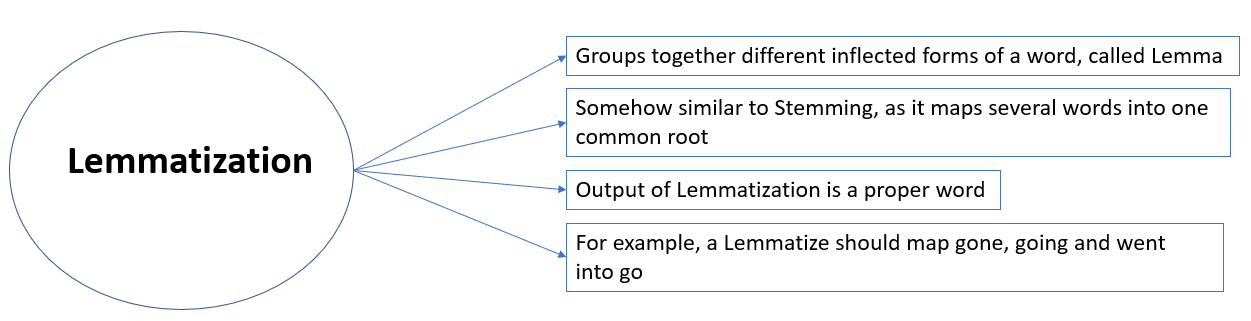 Text Mining in Python: Steps and Examples | Towards AI